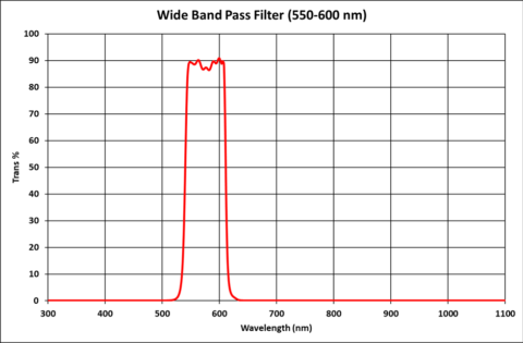 Visible Filters | Vortex Optical Coatings