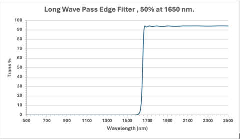 Long Wave Pass Filters; What are they? | Vortex Optical Coatings
