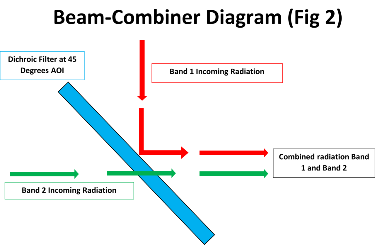 Beamsplitters, Beam-combiners and Dichroic Filters | Vortex Optical ...